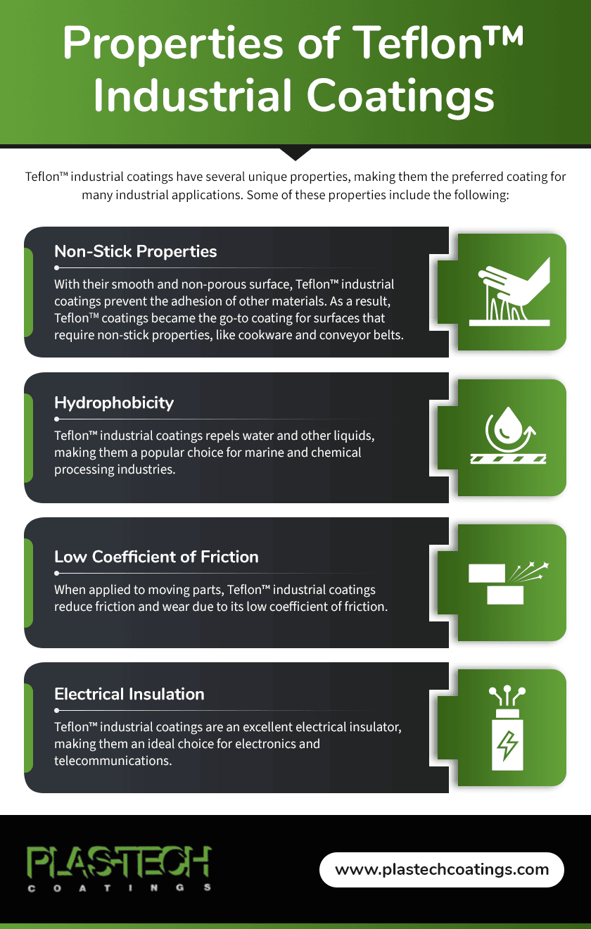 Teflon™ Coatings - Plas-Tech Coatings